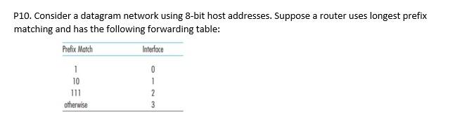 Solved P10. Consider a datagram network using 8-bit host | Chegg.com