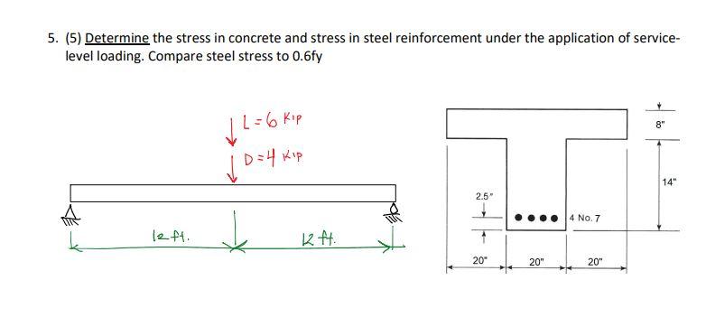 Solved 1. (5) Draw the factored shear and moment diagram for | Chegg.com
