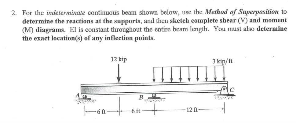 Solved 2. For the indeterminate continuous beam shown below, | Chegg.com