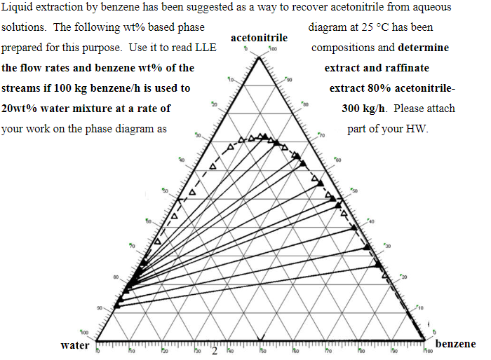 Solved 100 Liquid extraction by benzene has been suggested | Chegg.com