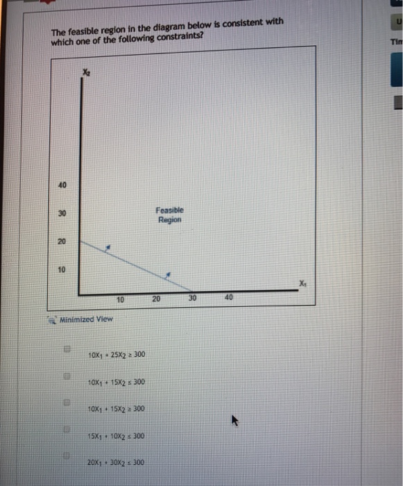 Solved The feasible region in the diagram below is | Chegg.com