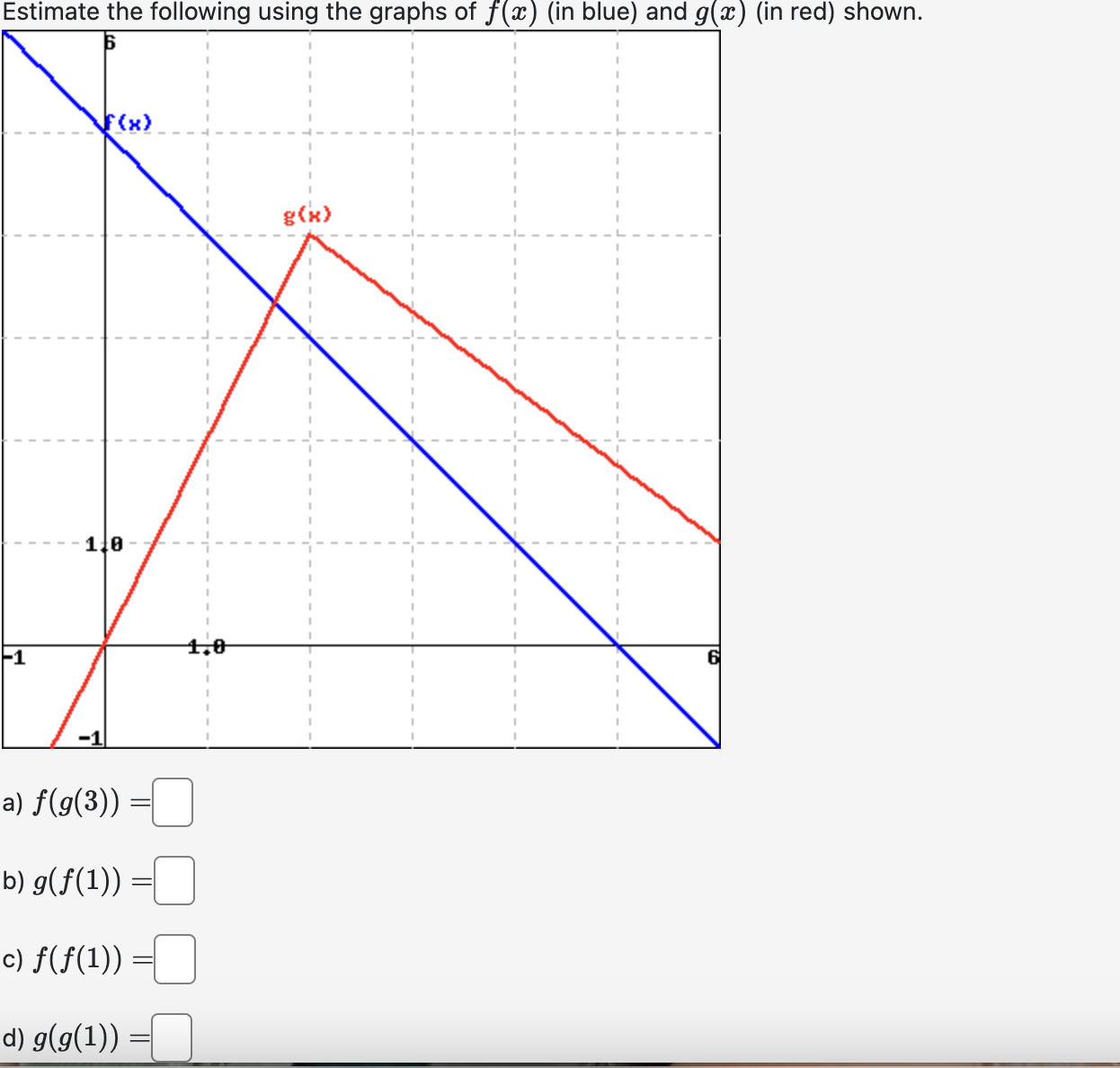 Solved Estimate the following using the graphs of f(x) (in | Chegg.com