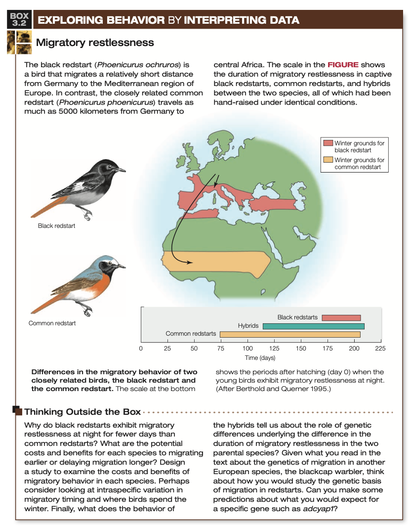 BOX 3.2 EXPLORING BEHAVIOR BY INTERPRETING DATA | Chegg.com