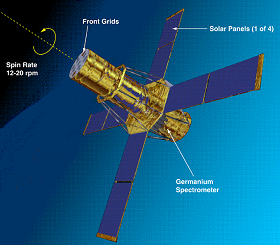 Solved Many spacecraft are designed to spin about an axis | Chegg.com