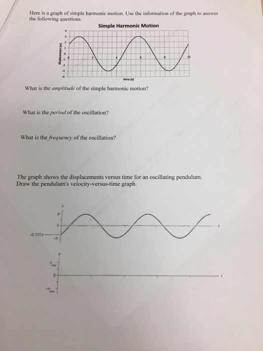 Simple Harmonic Motion Pendulum Graph