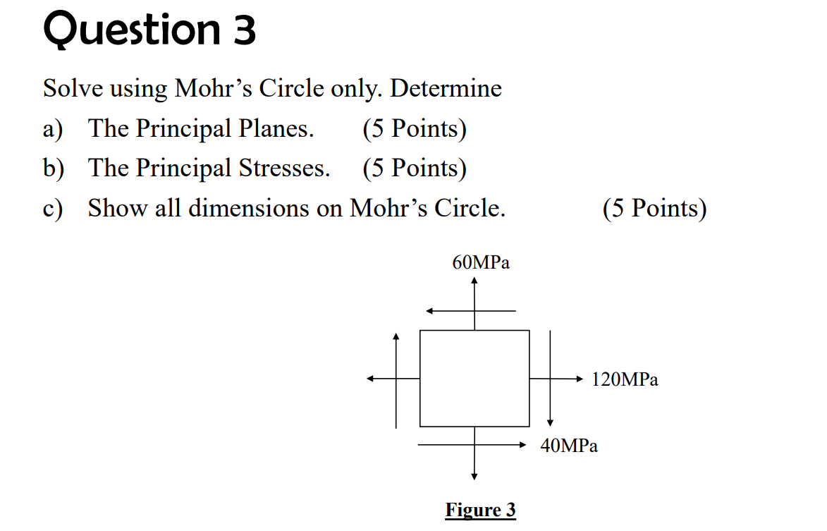 Solve using Mohr's Circle only. Determine a) The | Chegg.com