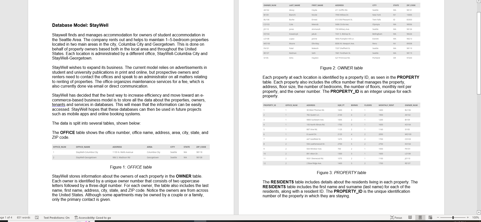 Solved Database Model: StayWell Staywell finds and manages | Chegg.com