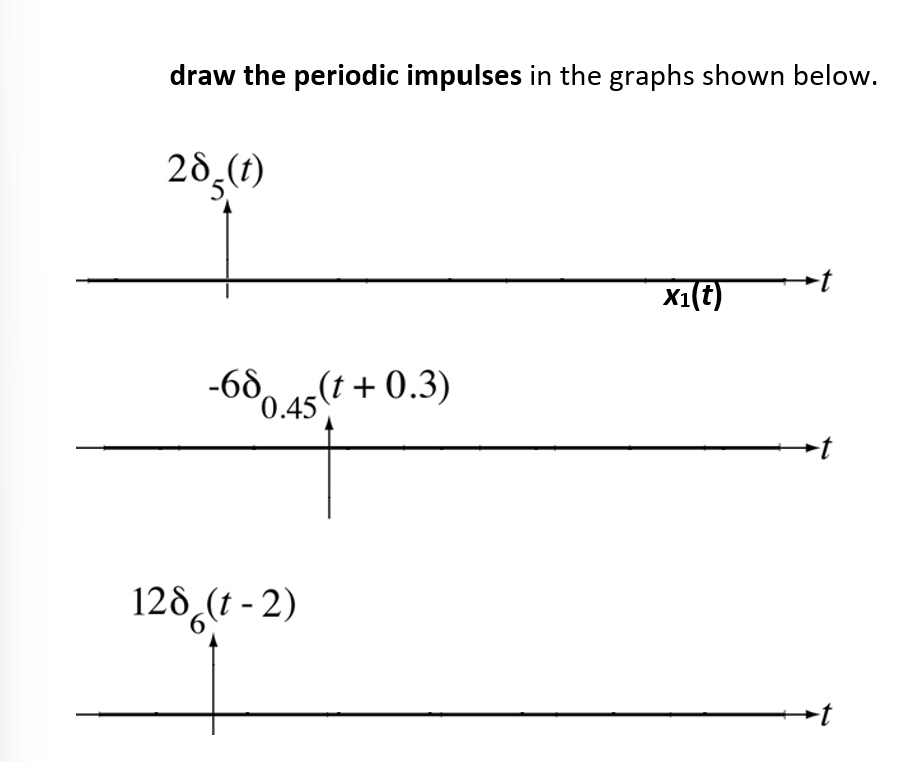 Solved draw the periodic impulses in the graphs shown below. | Chegg.com