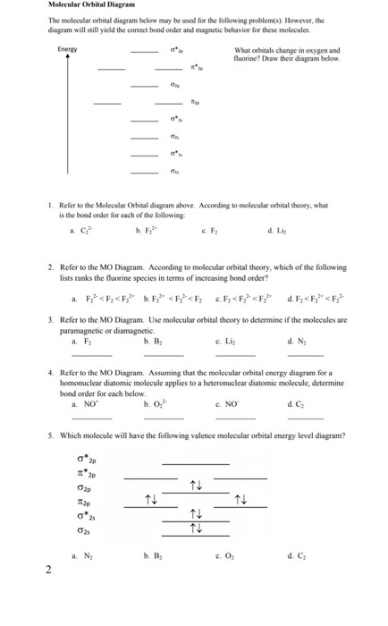 Solved Molecular Orbital Diagram The molecular orbital | Chegg.com