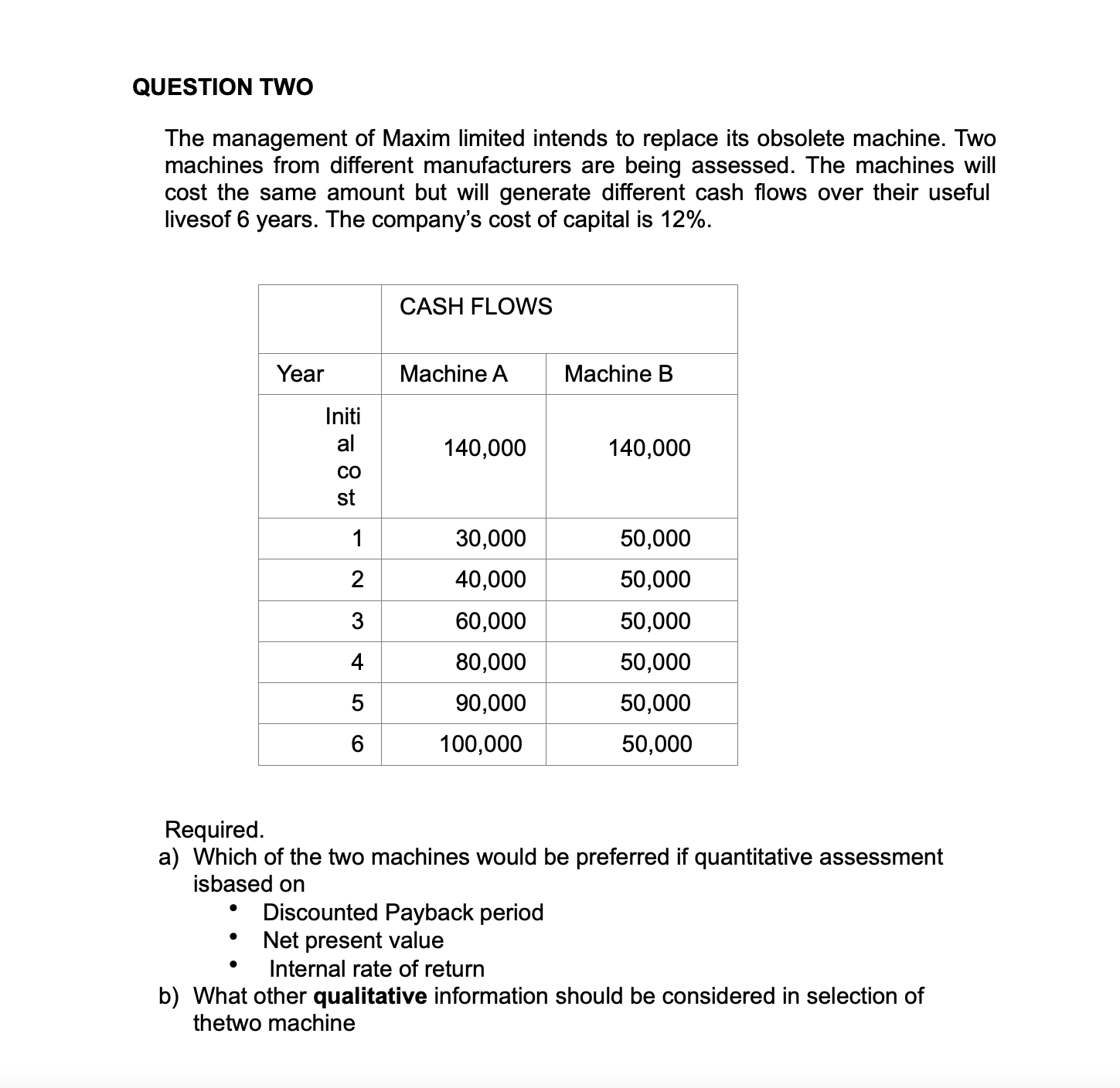 Solved The management of Maxim limited intends to replace | Chegg.com
