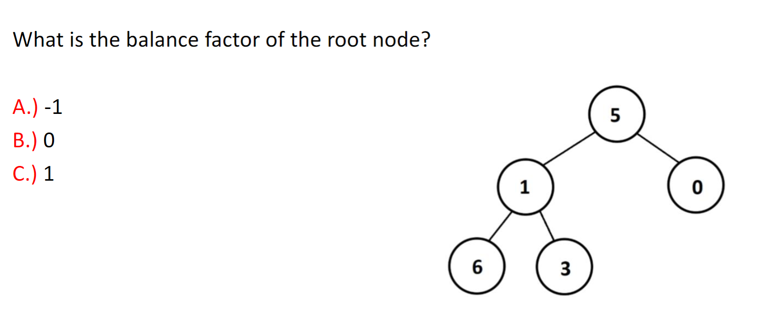 Solved What is the balance factor of the root node? 5 A.) -1 | Chegg.com