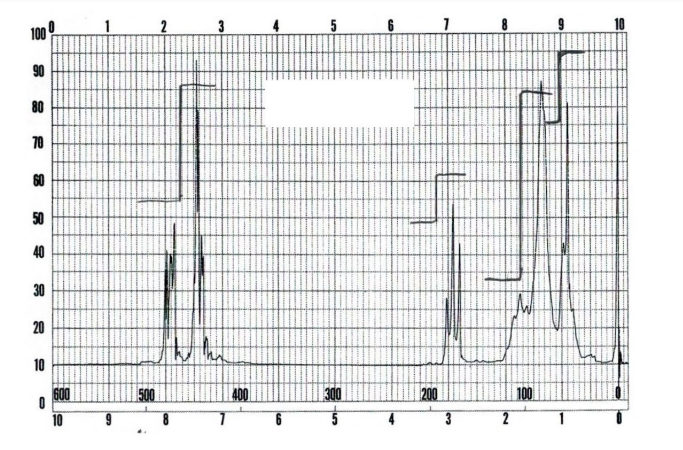 Solved Below is a image of a Ketone NMR spectroscopy. Draw | Chegg.com