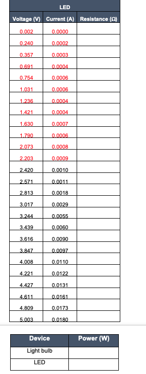 Solved 7. Describe what happened to the current through the | Chegg.com