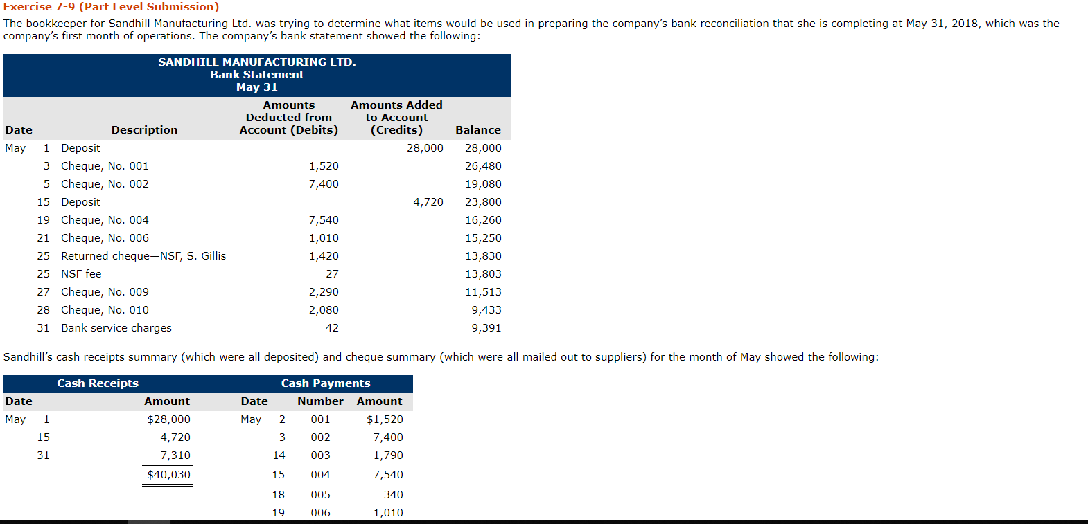 Solved Exercise 7-9 (Part Level Submission) The bookkeeper | Chegg.com