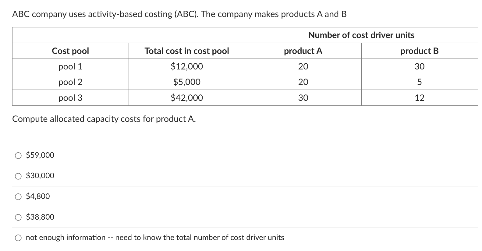 Solved ABC company uses activity-based costing (ABC). The | Chegg.com