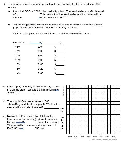 Solved 2. The total demand for money is equal to the | Chegg.com