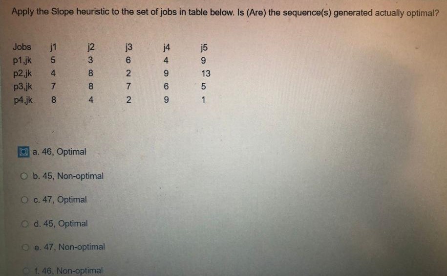 Solved Apply the Slope heuristic to the set of jobs in table | Chegg.com
