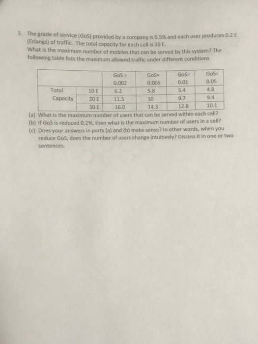 The grade of service (GOS) provided by a company is | Chegg.com