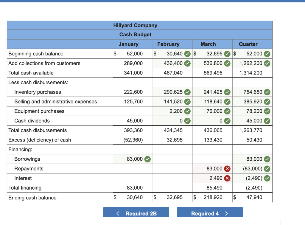 Solved Hillyard Company, an office supplies specialty store, | Chegg.com