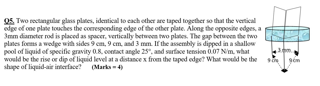 Solved Q5. Two rectangular glass plates, identical to each | Chegg.com