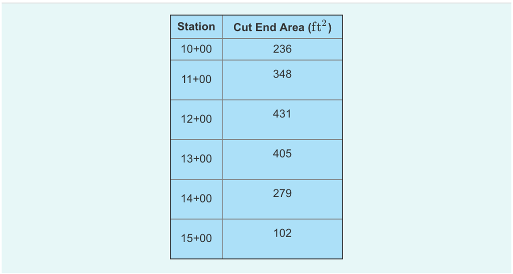 Solved For the data tabulated above, calculate the volume of | Chegg.com