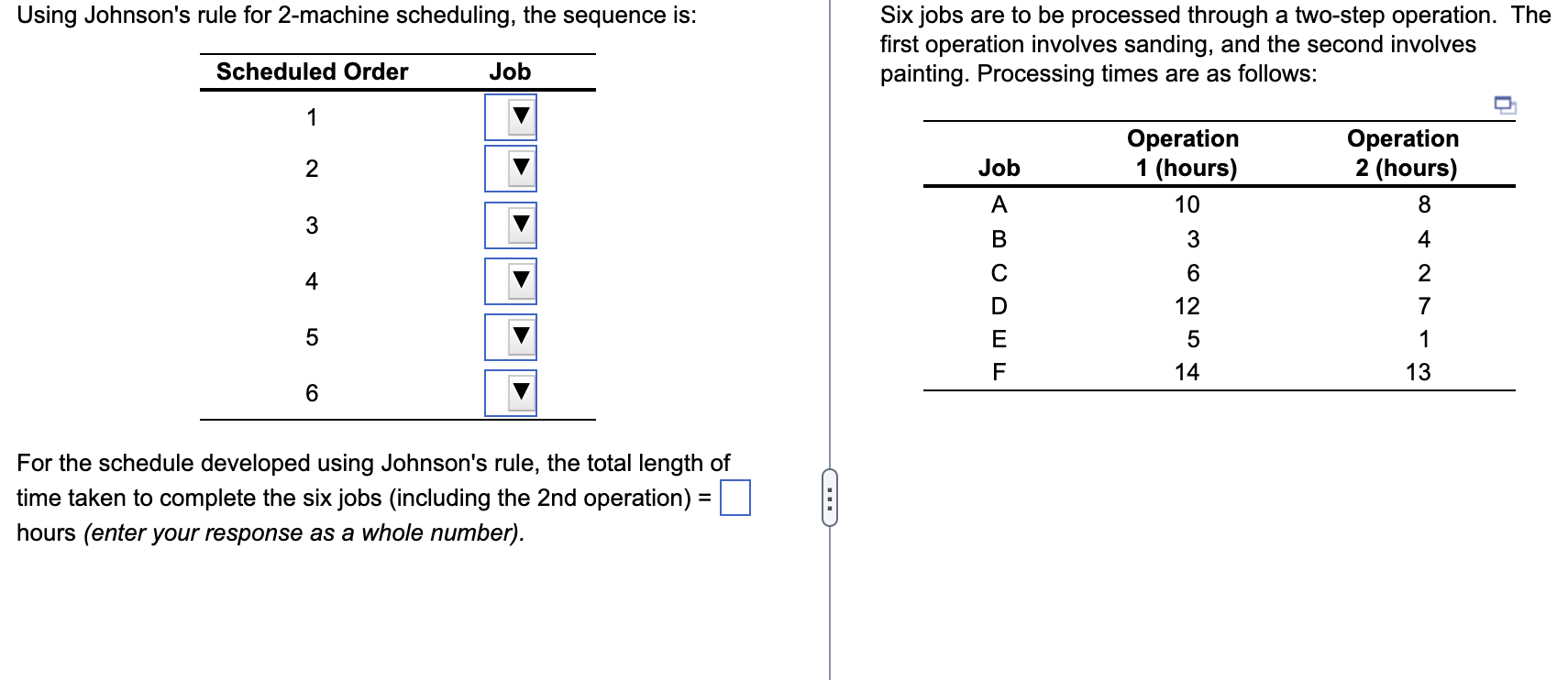 Solved Using Johnson's rule for 2-machine scheduling, the | Chegg.com