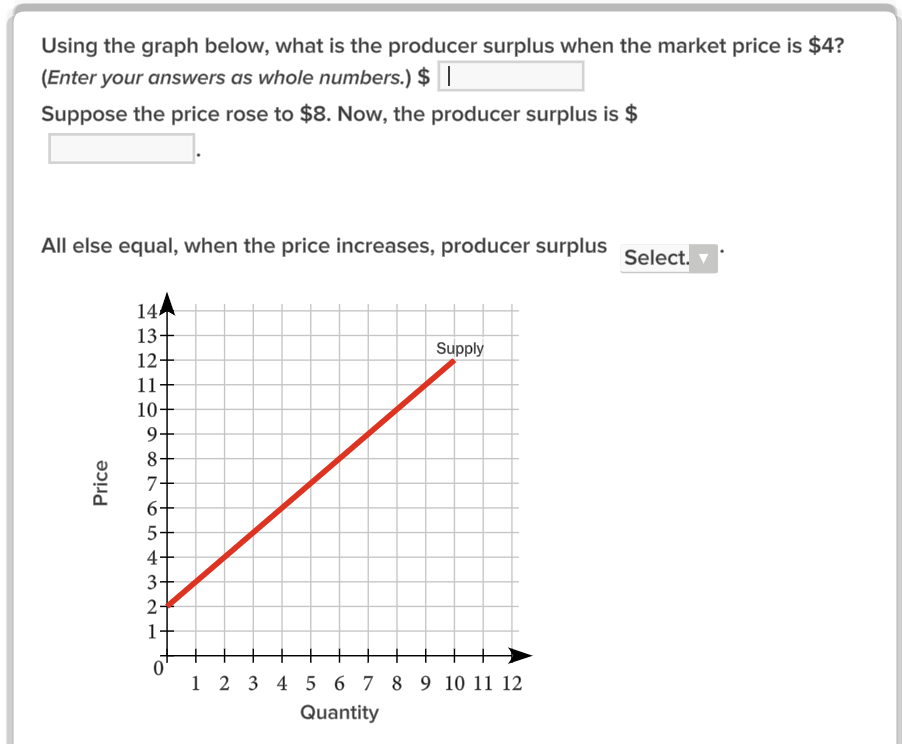Solved Using the graph below, what is the producer surplus | Chegg.com