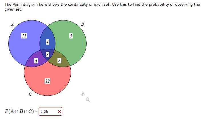 Solved The Venn diagram here shows the cardinality of each | Chegg.com