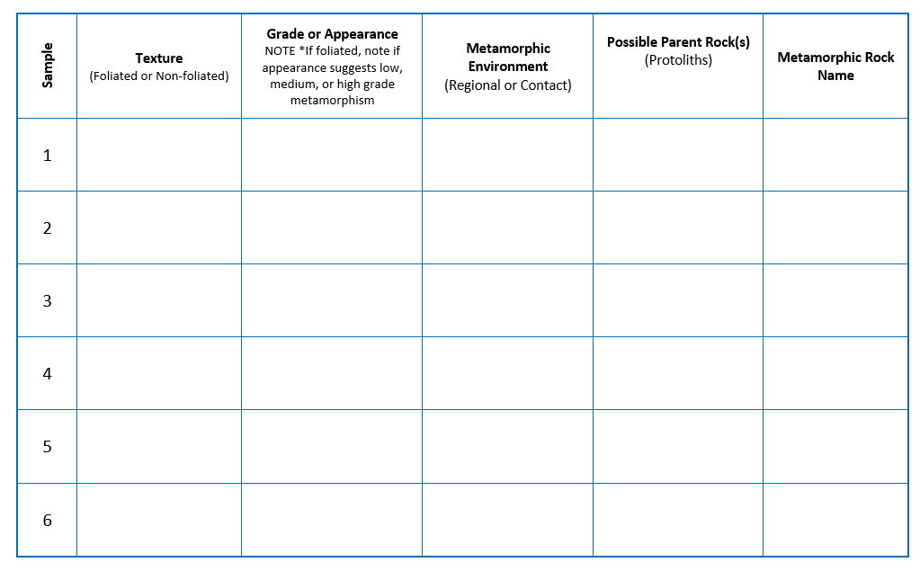 Solved Below are the 6 rock samples traditionally used for | Chegg.com