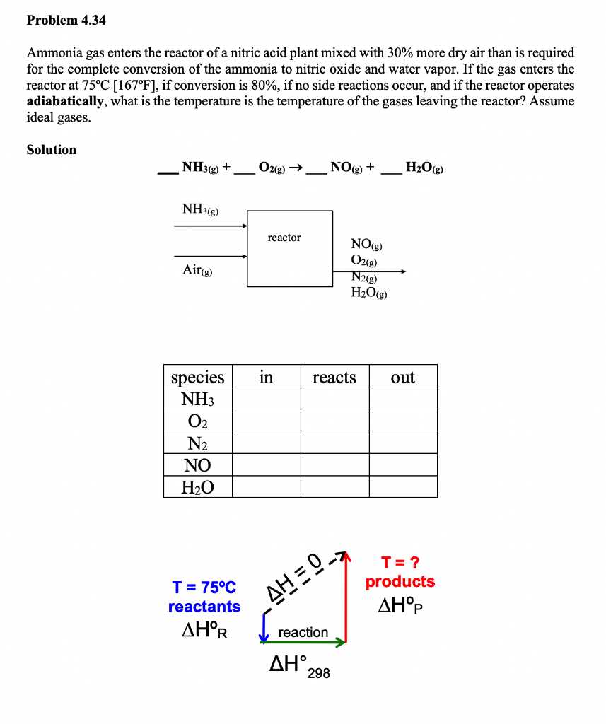 Solved Ammonia gas enters the reactor of a nitric acid plant | Chegg.com