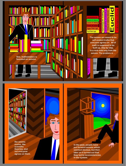 Solved The axioms are meant to be self-evident truths that | Chegg.com