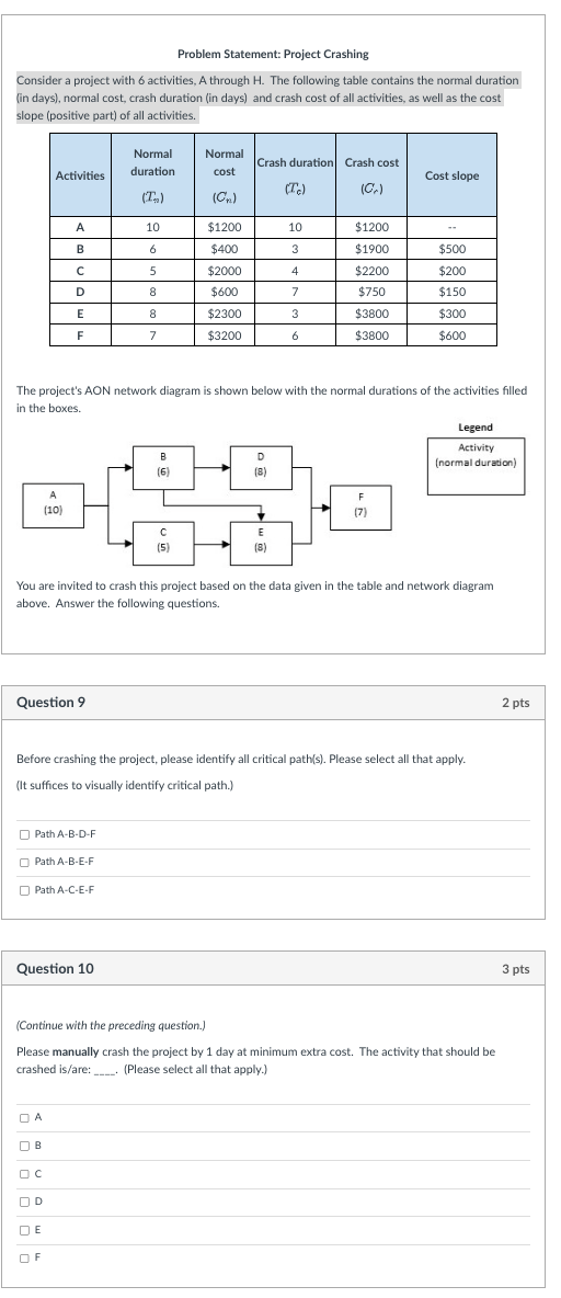Solved Problem Statement: Project Crashing Consider a | Chegg.com