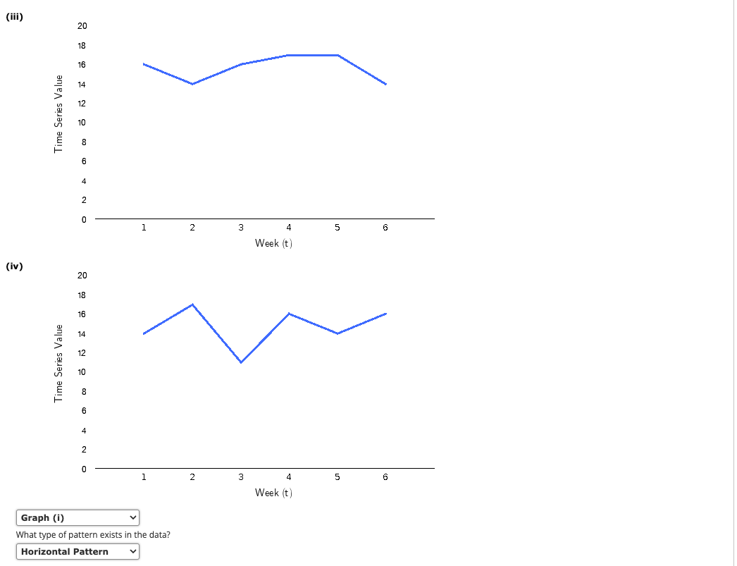 Solved Consider The Following Time Series Data A Choose 