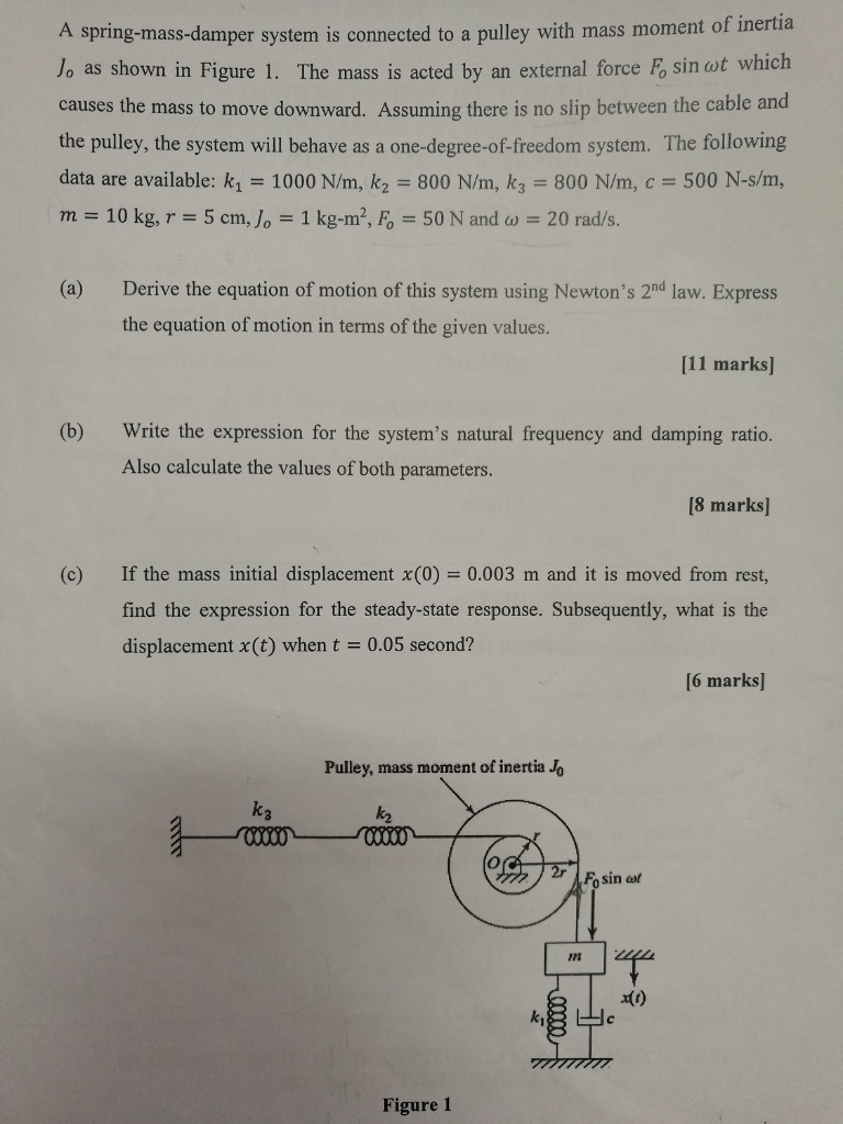Solved A spring-mass-damper system is connected to a pulley | Chegg.com