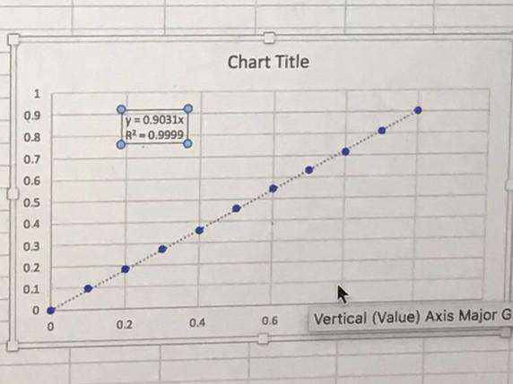 Please show how to calculate the number of moles of | Chegg.com