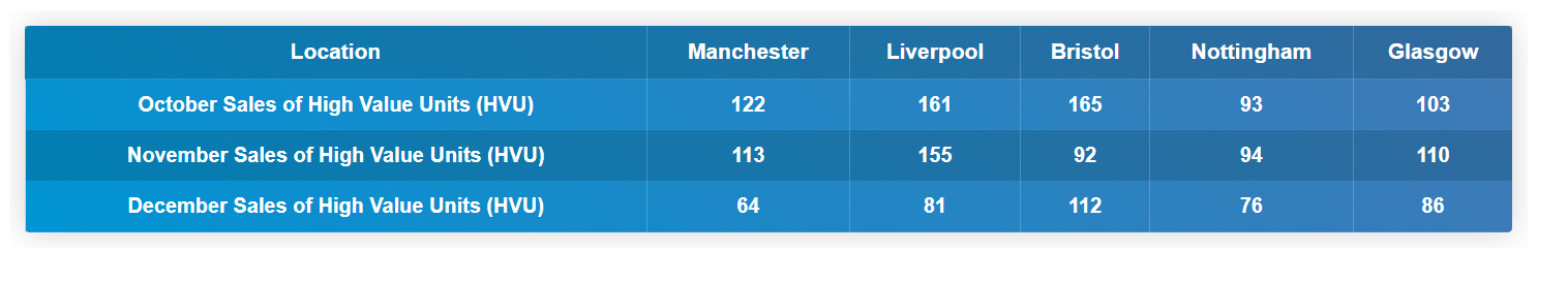 Solved Question | Chegg.com