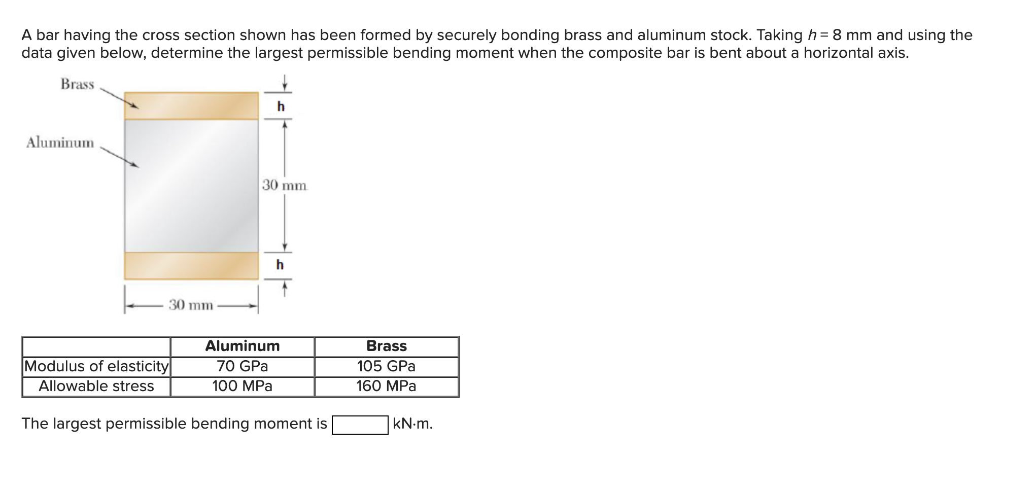 Solved A bar having the cross section shown has been formed | Chegg.com