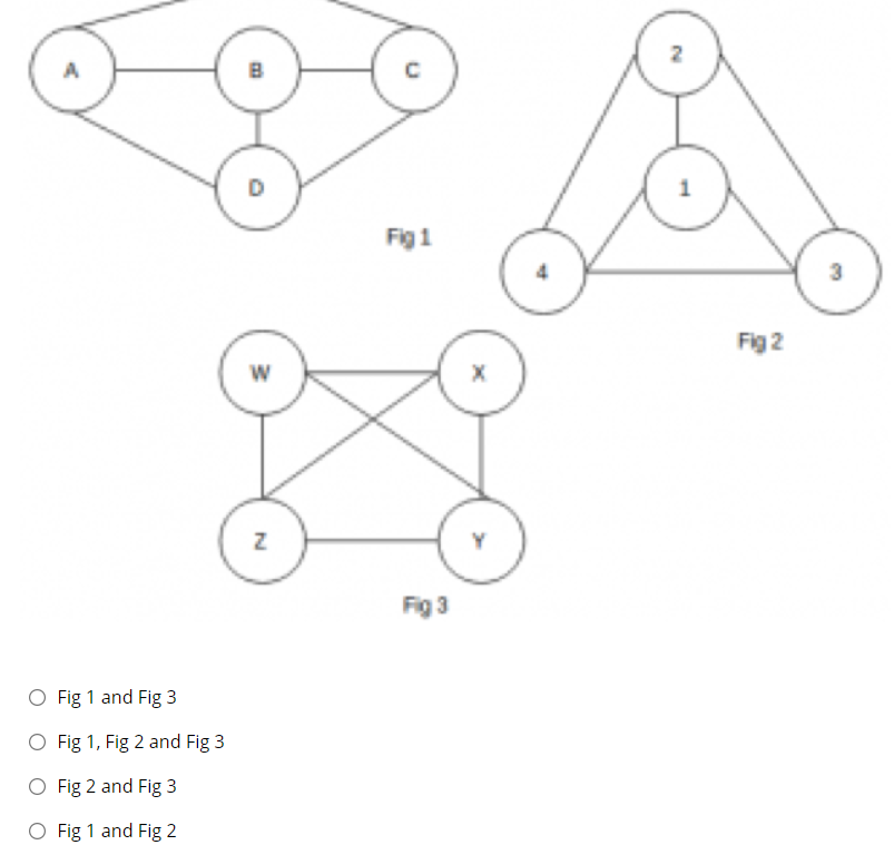 Solved Fig 1 3 Fig 2 N Fig 1 and Fig 3 O Fig 1, Fig 2 and | Chegg.com