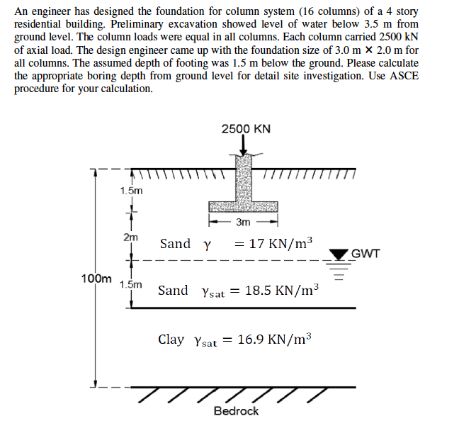 Solved An engineer has designed the foundation for column | Chegg.com