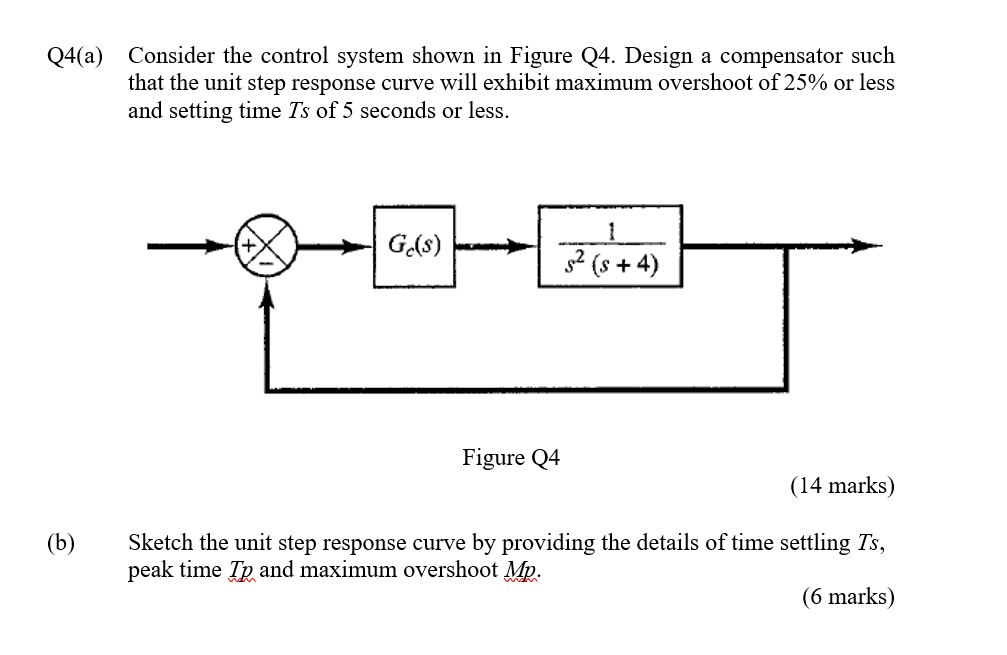 Solved Q4(a) Consider the control system shown in Figure Q4. | Chegg.com