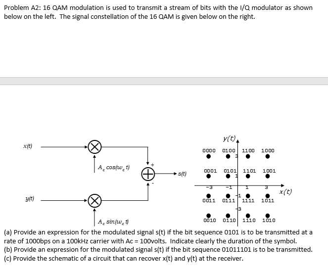 Solved 16 Qam Modulation Is Used To Transmit A Stream Of