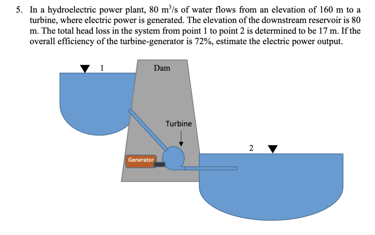 Solved 5. In a hydroelectric power plant, 80 m3/s of water | Chegg.com