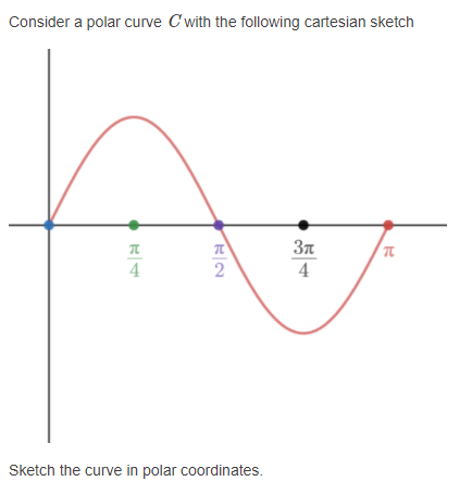 Solved Consider a polar curve C with the following cartesian | Chegg.com