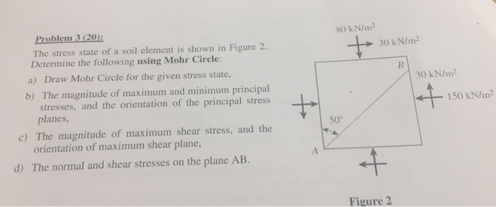 Solved The stress state of a soil element is shown in Figure | Chegg.com