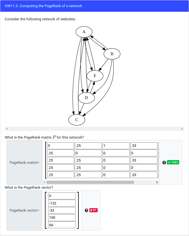 Solved HW11.3. Computing the PageRank of a network Consider | Chegg.com