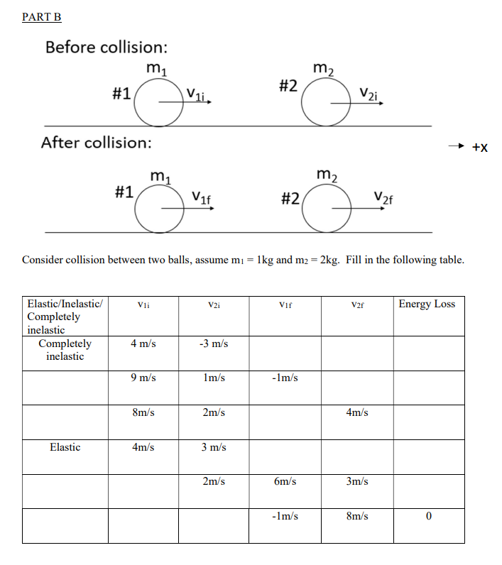 Solved Consider collision between two balls, assume m1 = 1kg | Chegg.com