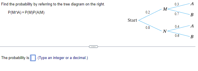 Solved Find the probability by referring to the tree diagram | Chegg.com