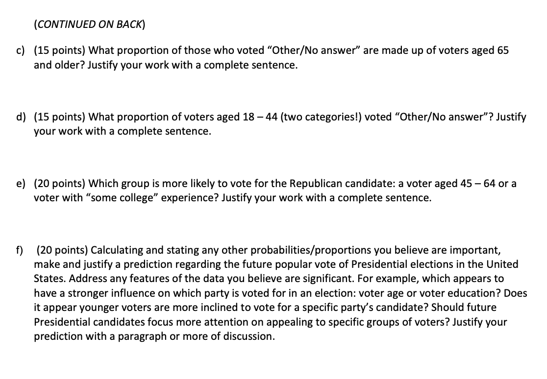An exit poll survey was conducted during the 2016 | Chegg.com