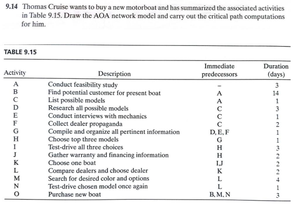 Solved 9.14 Thomas Cruise wants to buy a new motorboat and | Chegg.com