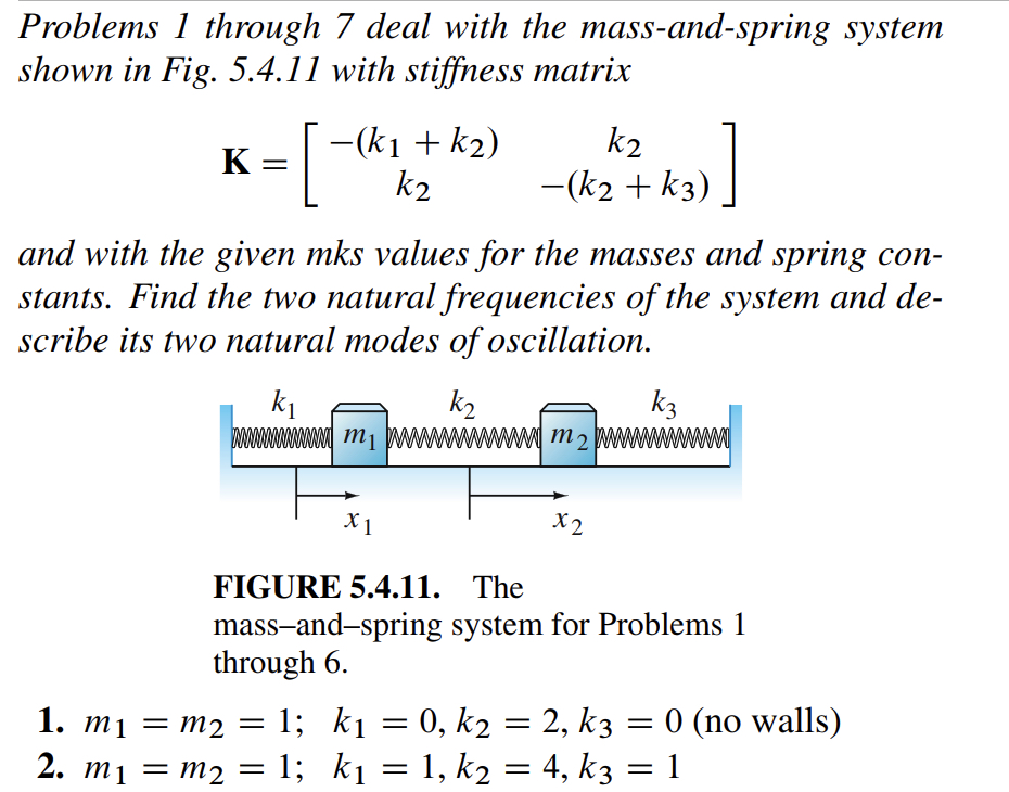 Solved Problems 1 through 7 deal with the mass-and-spring | Chegg.com